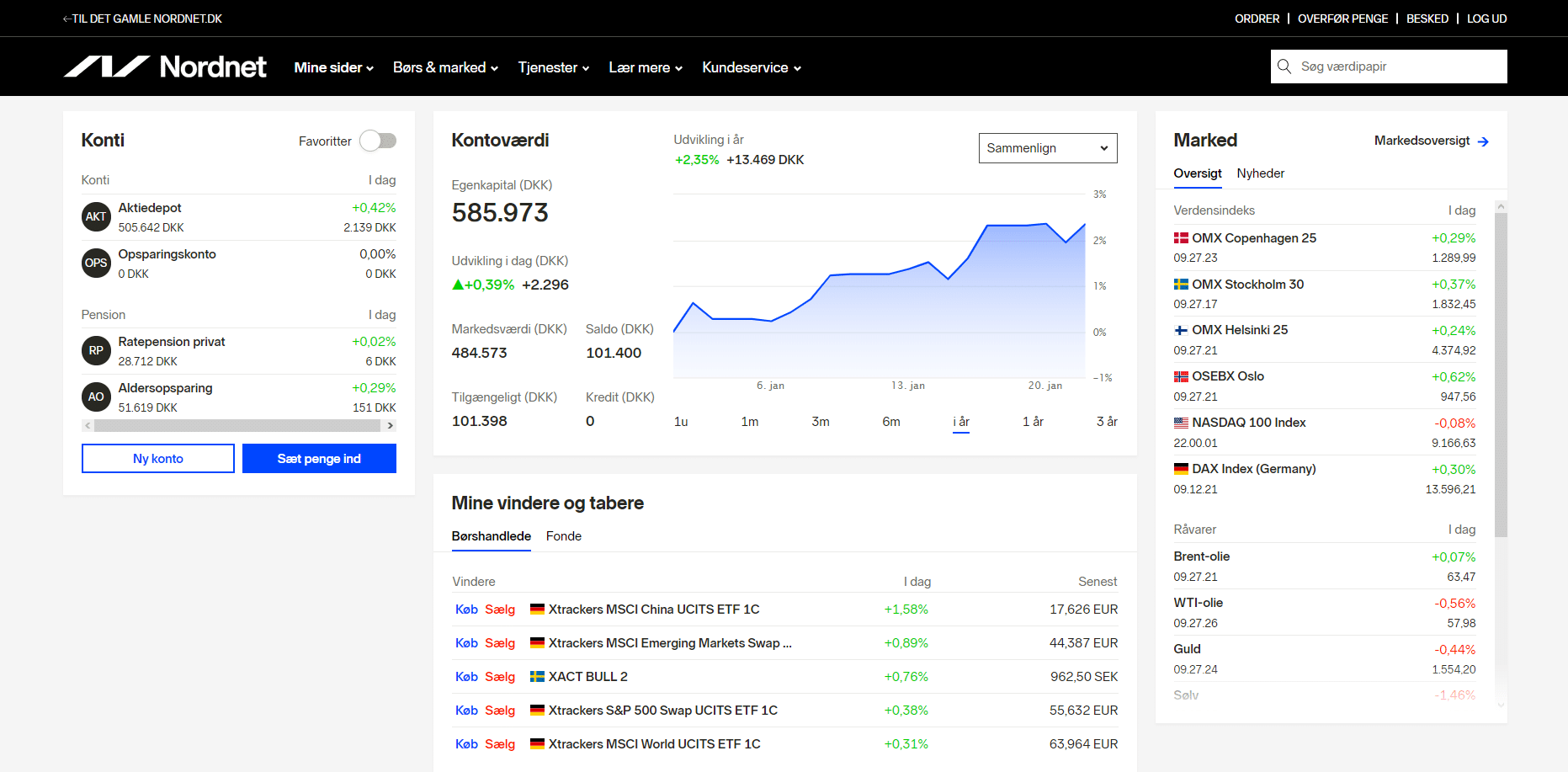 Nordnet - anmeldelse og gennemgang - Invested.dk