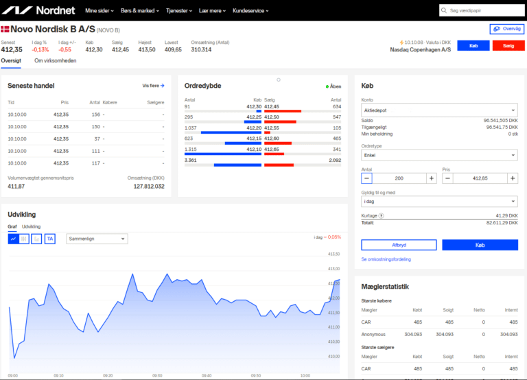 Nordnet - anmeldelse og gennemgang - Invested.dk